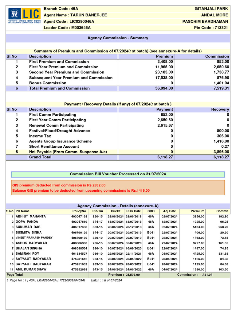July 2024 LIC Commission Summary | PDF | Insurance | Money