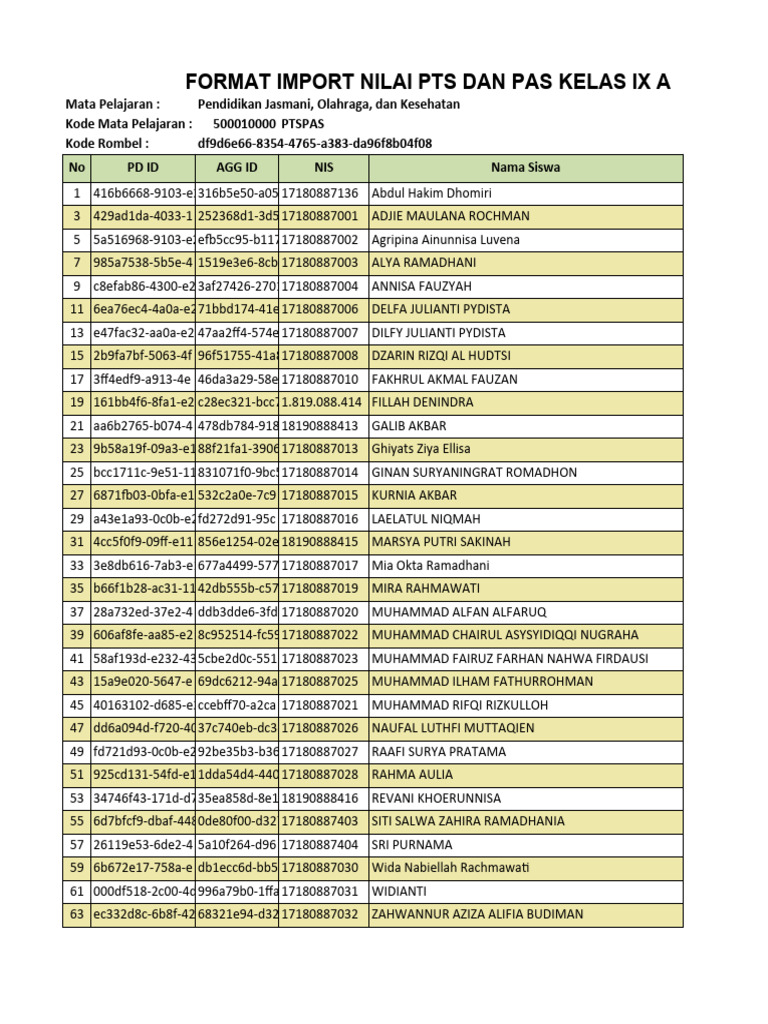 Format Nilai PTS dan PAS Kelas IX A | PDF