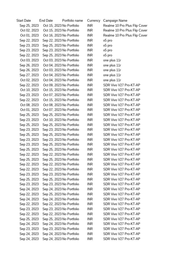 Sponsored Products Search Term Report | PDF | Apple Inc. | Personal ...
