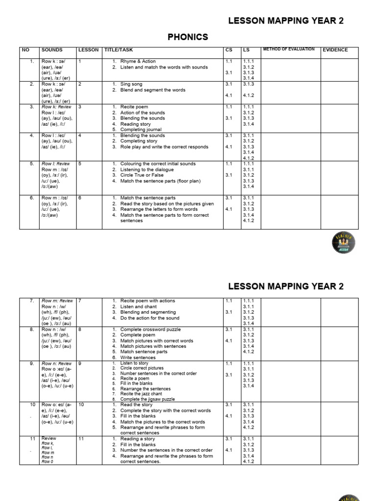 Lesson Mapping Year 2 | PDF | Reading Comprehension | Phonics