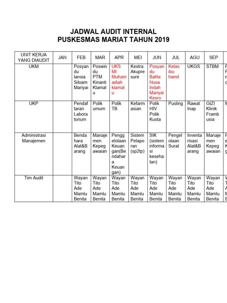 Jadwal Audit Internal | PDF