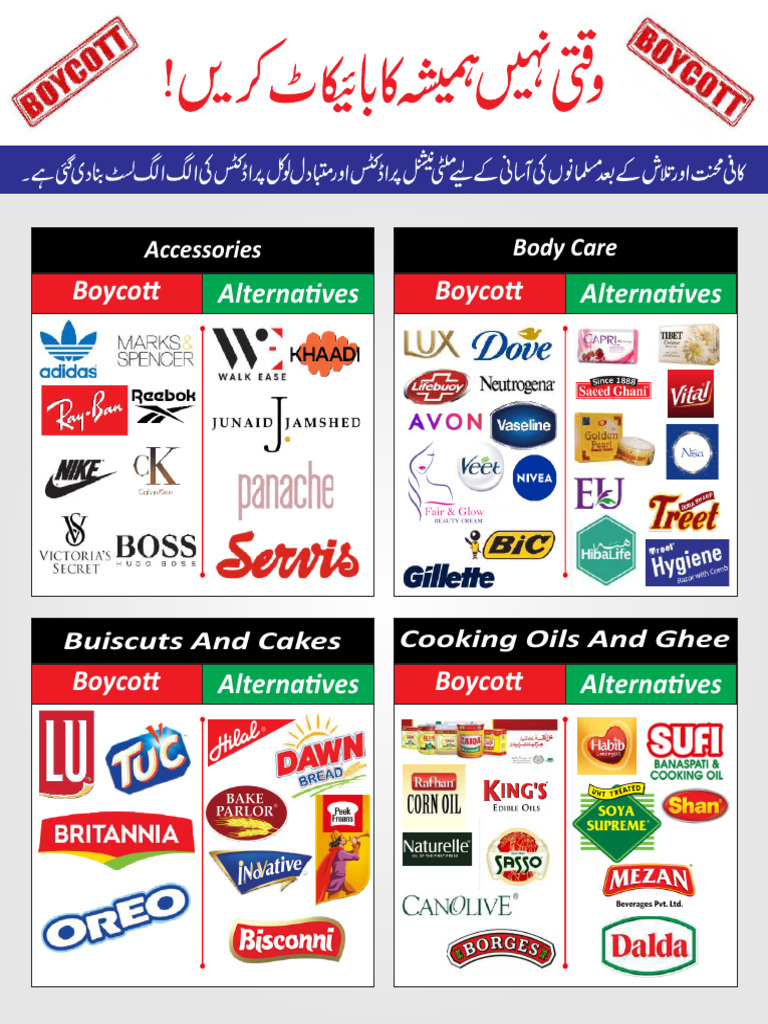 Boycott Alternatives Guide | PDF | Wellness