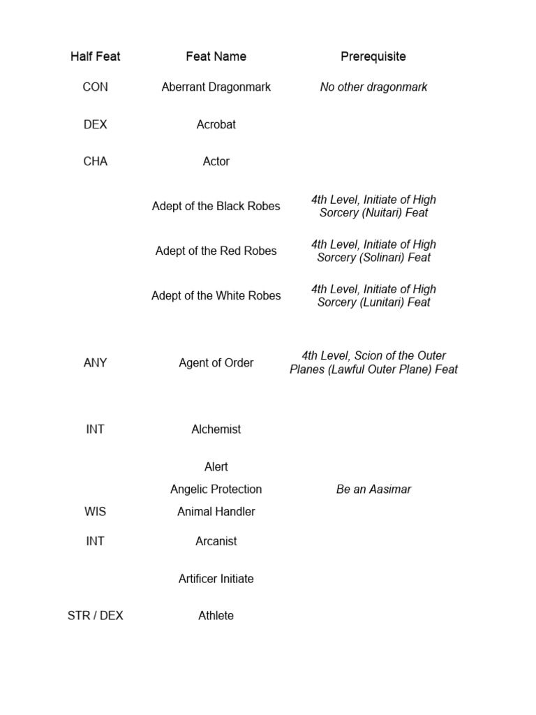 Half-Feats Full List | PDF | Dungeons & Dragons | Gary Gygax Games