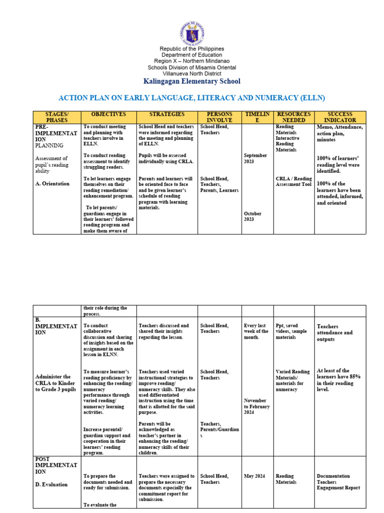 Action Plan Elln | PDF | Teachers | Learning