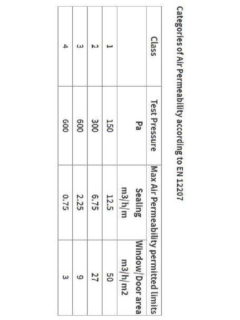 Categories Air Permeability - en 12207 | PDF