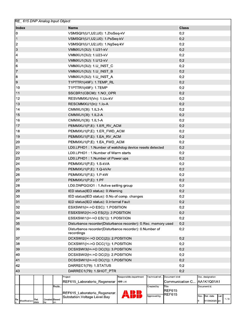 DPN3 Abb Ref615 | PDF