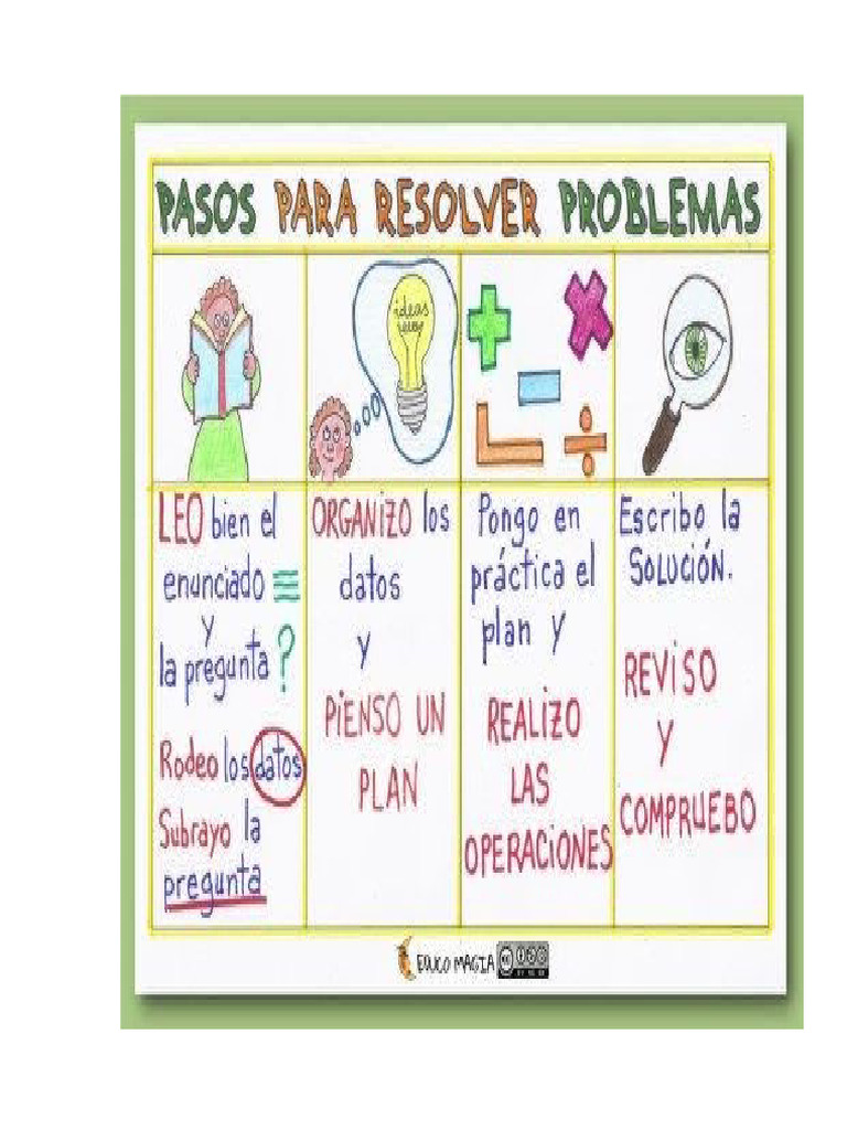 Pasos para Resolver Problemas 17 de Mayo 2024 | PDF