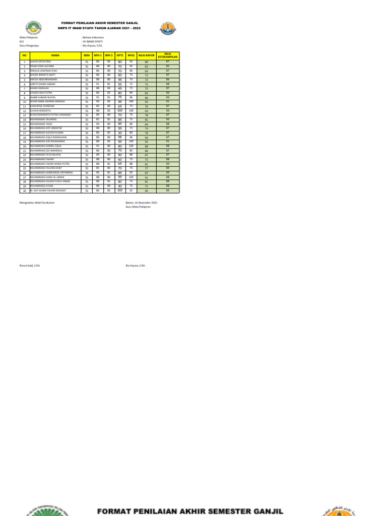 Nilai Pas Ganjil 2021 2022 Bahasa Indonesia | PDF