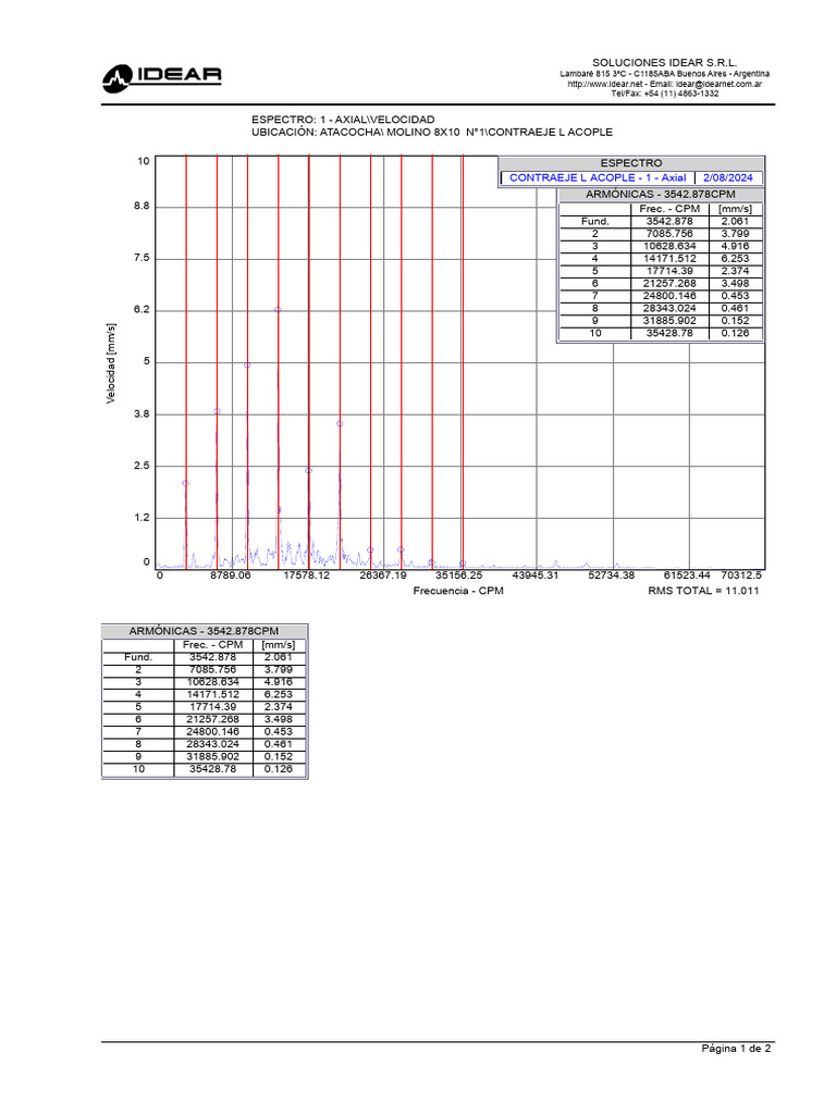 ESPECTRO 1 - AXIAL - VELOCIDAD | PDF
