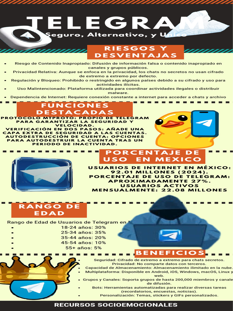 Infografia sobre telegram | PDF | Comunicación por medio de ordenadores ...