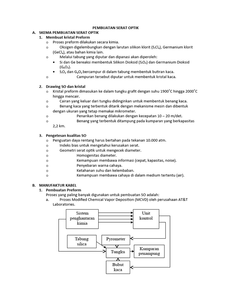 Pembuatan Serat Optik | PDF | Griya & Taman | Sains & Matematika