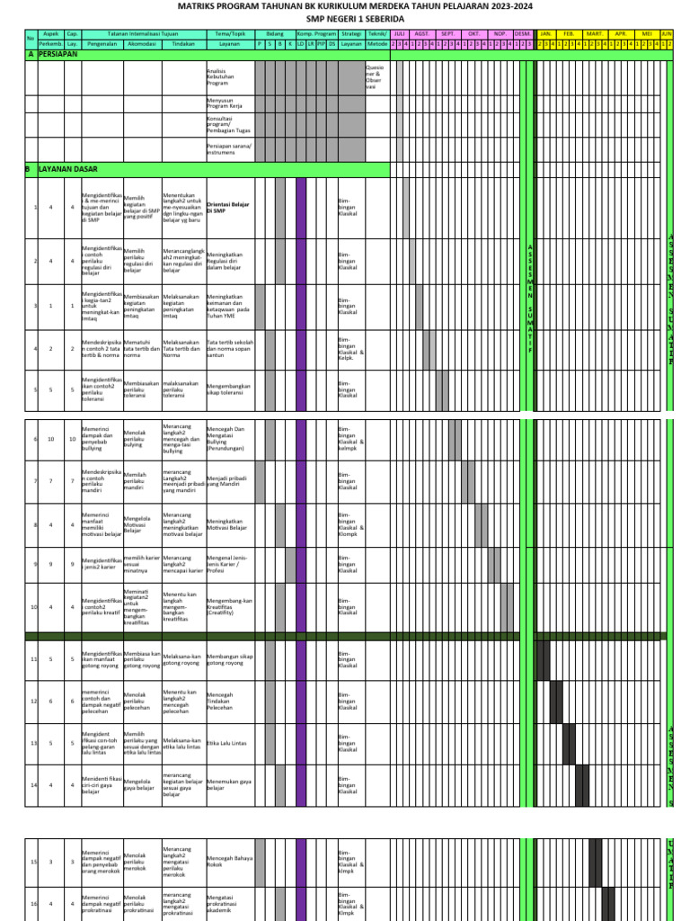 Matrik Program BK Tahunan Kurmer | PDF
