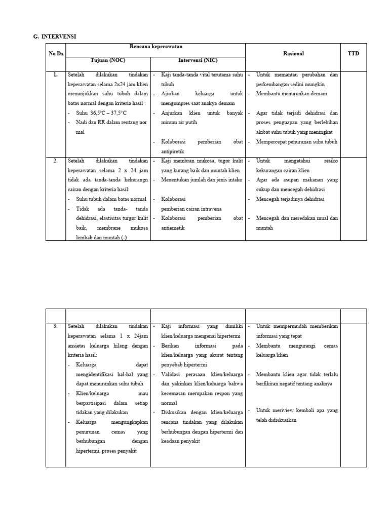 Intervensi Febris | PDF | Kesehatan Holistik