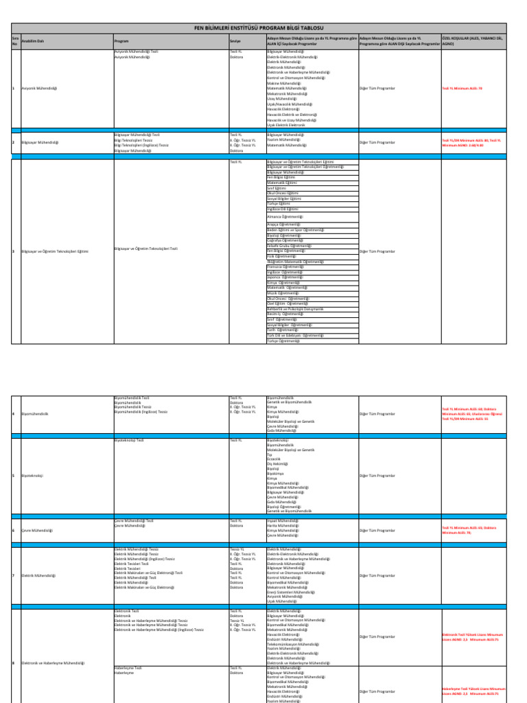 FBE Program Bilgi Tablosu-19 - 12 - 2023 | PDF