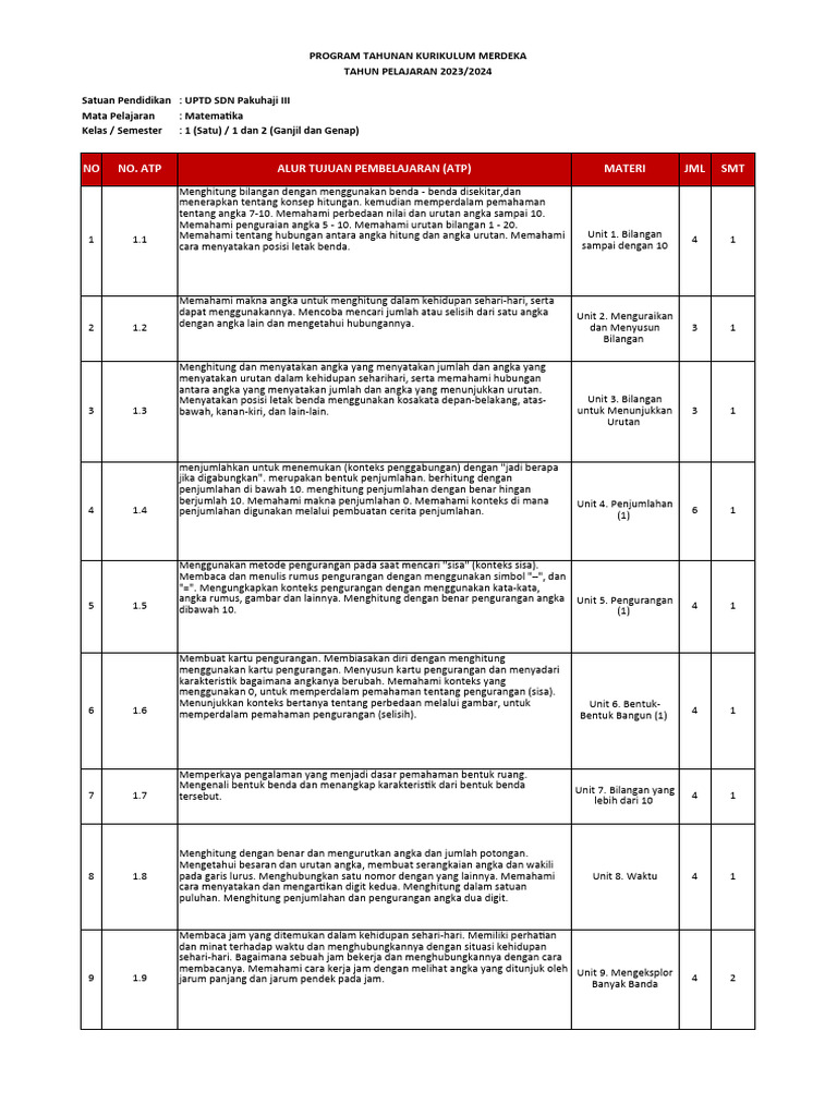 Prota Kelas 1 Kumer - MTK | PDF