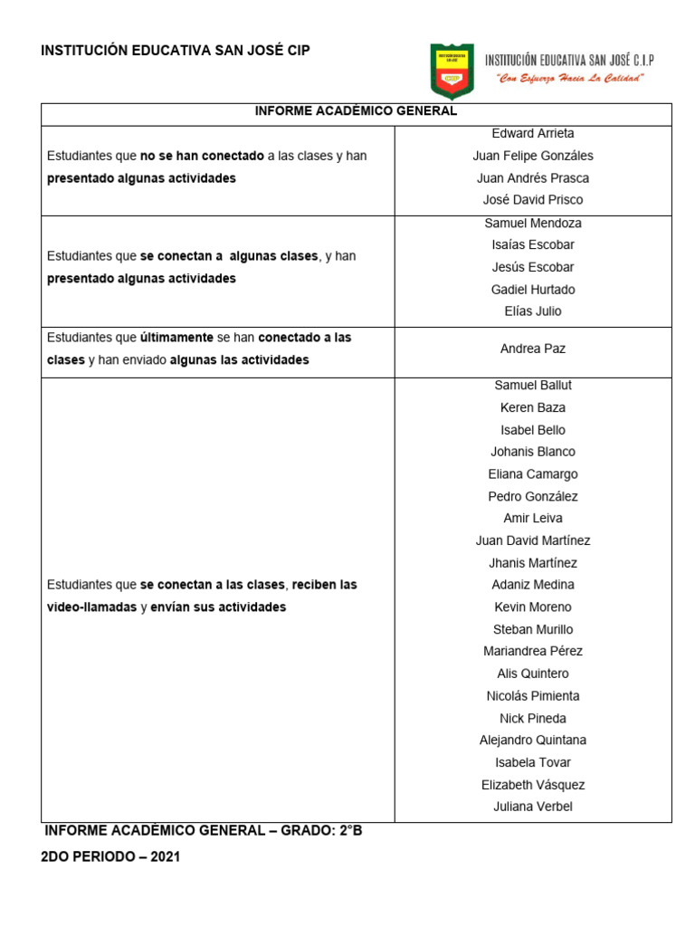 Informe General Estudiantes Grado Segundo B - 2do P | PDF