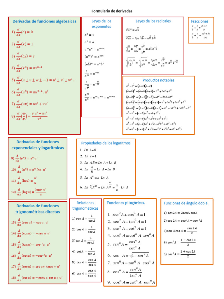 Formulario de Derivadas en PDF | PDF | Funciones trigonométricas ...
