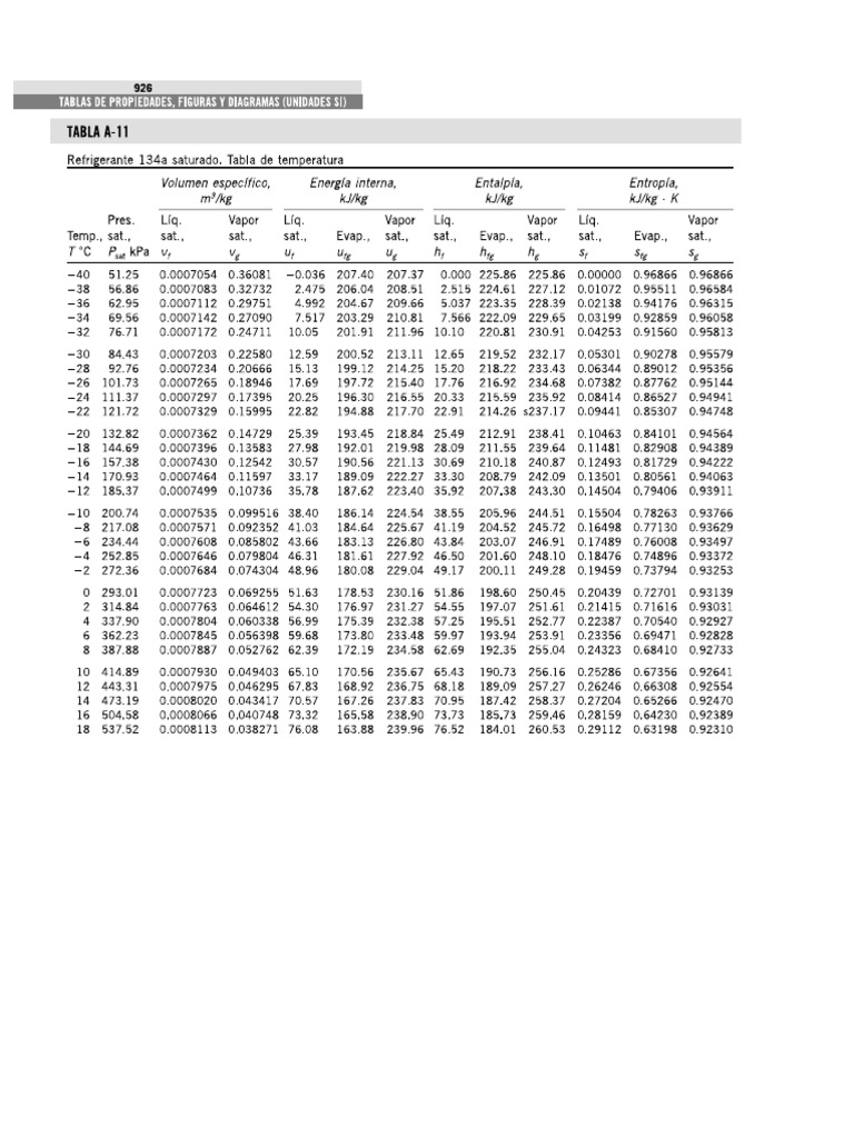 Tablas para El Refrigerante R-134a (SI) | PDF