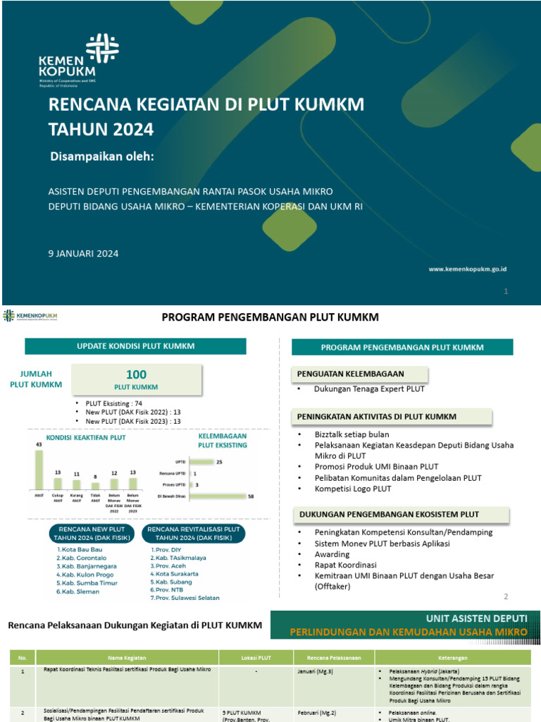 Rencana Kegiatan PLUT KUMKM 2024 | PDF