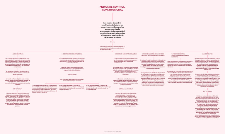 Medios de Control Constitucional | PDF | Constitución | El proceso de ...