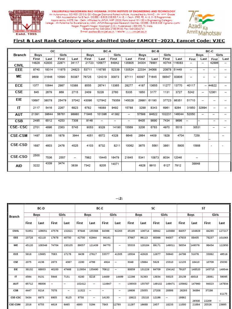 First-and-Last-Ranks-2023 | PDF | Qualifications | Engineering