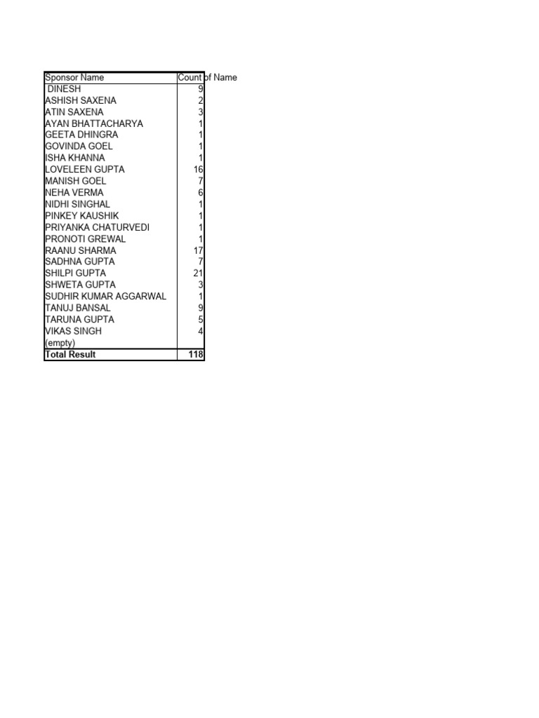 W1C484940 - Preferred Customer Volume Plus Report - 20240726011605 | PDF