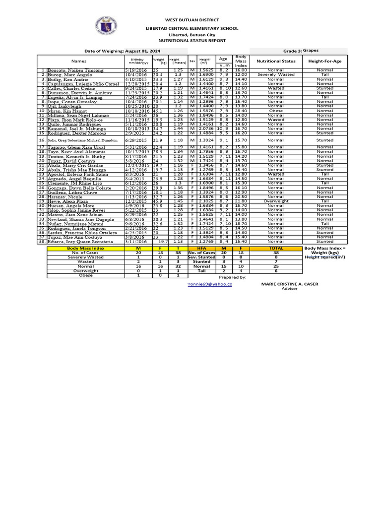 Grade 3 Nutritional Status Report | PDF | Determinants Of Health ...