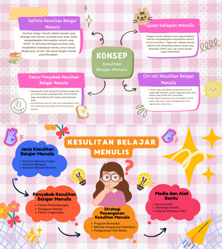 Coklat Muda Estetik Lucu Target Hidup Peta Fikiran | PDF