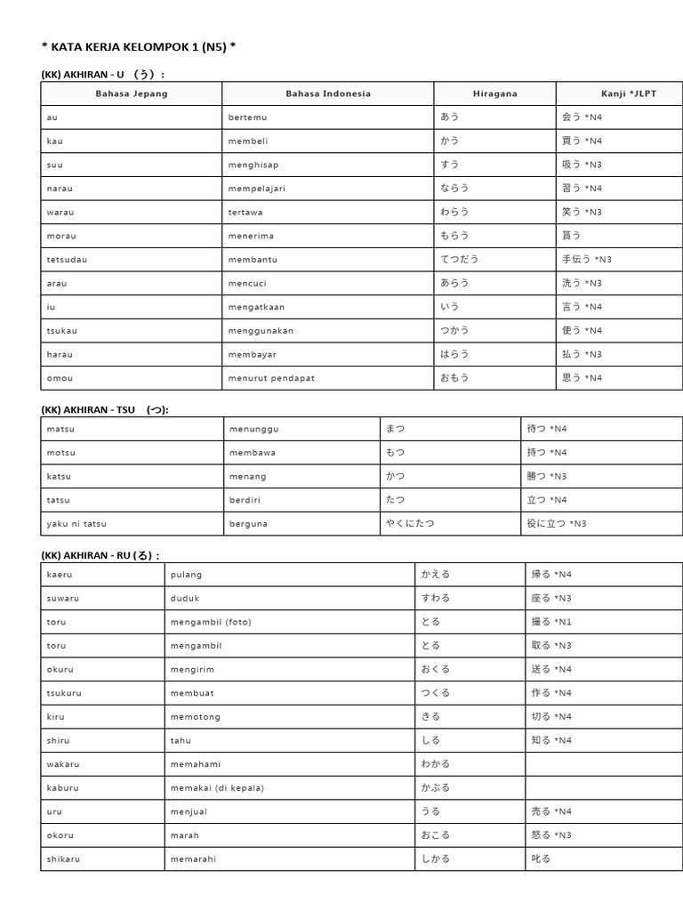 (KK) Kata Kerja Kelompok 1, 2 & 3 (N5) | PDF