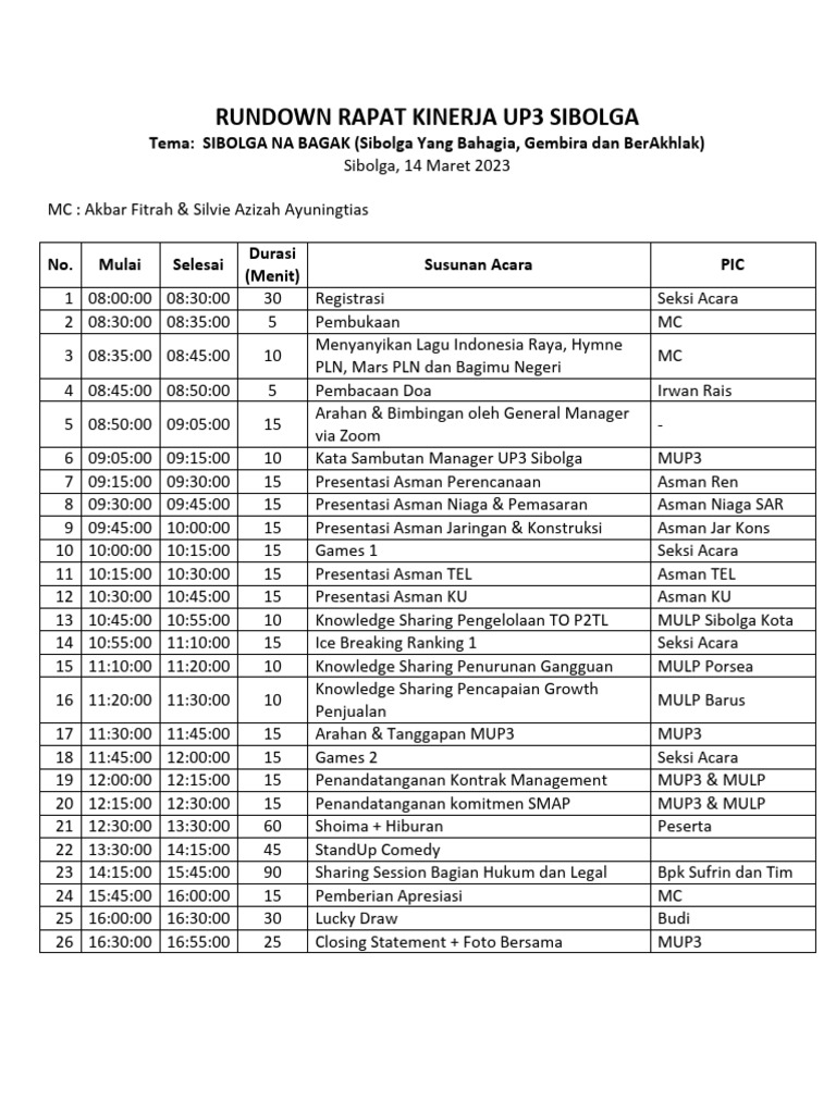 Rundown Rapat Kinerja Up3 Sibolga | PDF