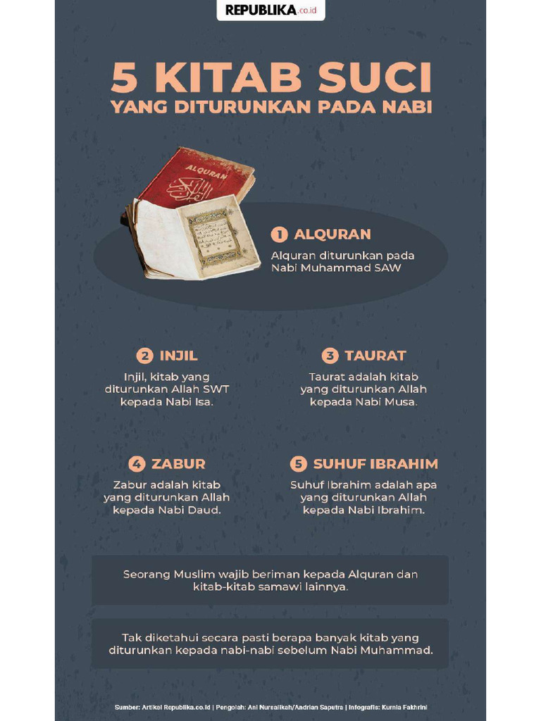 Kitab Suci | PDF