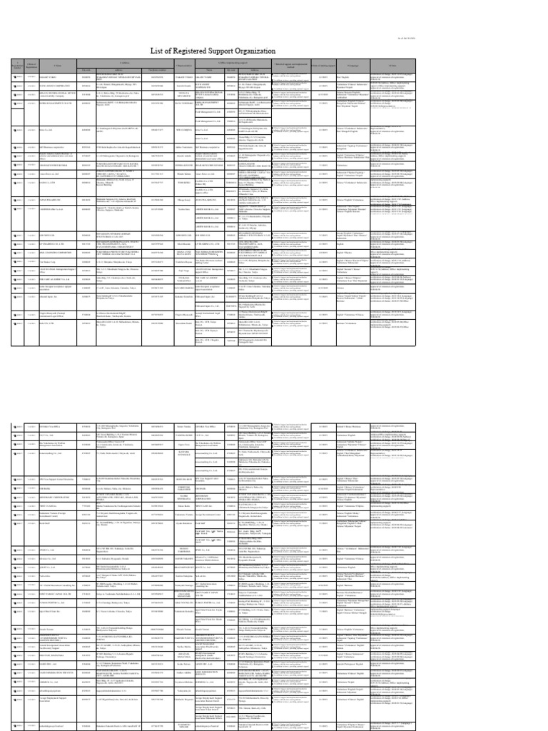 TSK名簿 | PDF | Southeast Asia | Phonetics