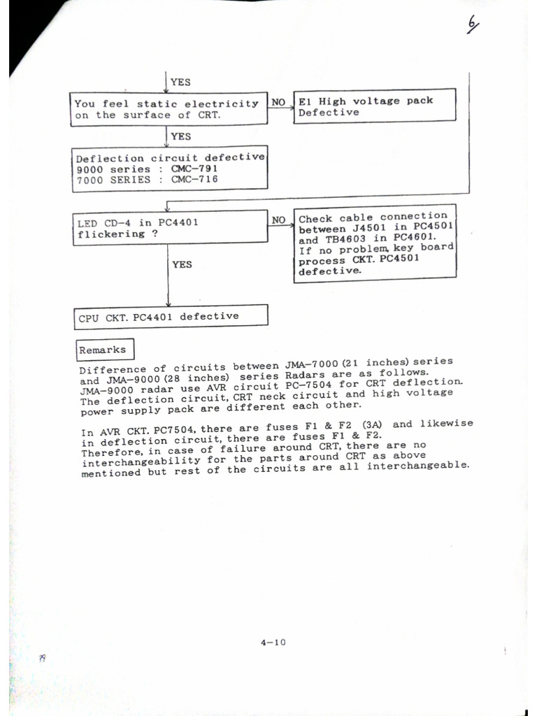 Trigger Error Radar | PDF