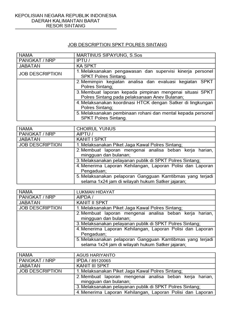Job Desk SPKT Polres Sintang | PDF | Ilmu Sosial | Hukum