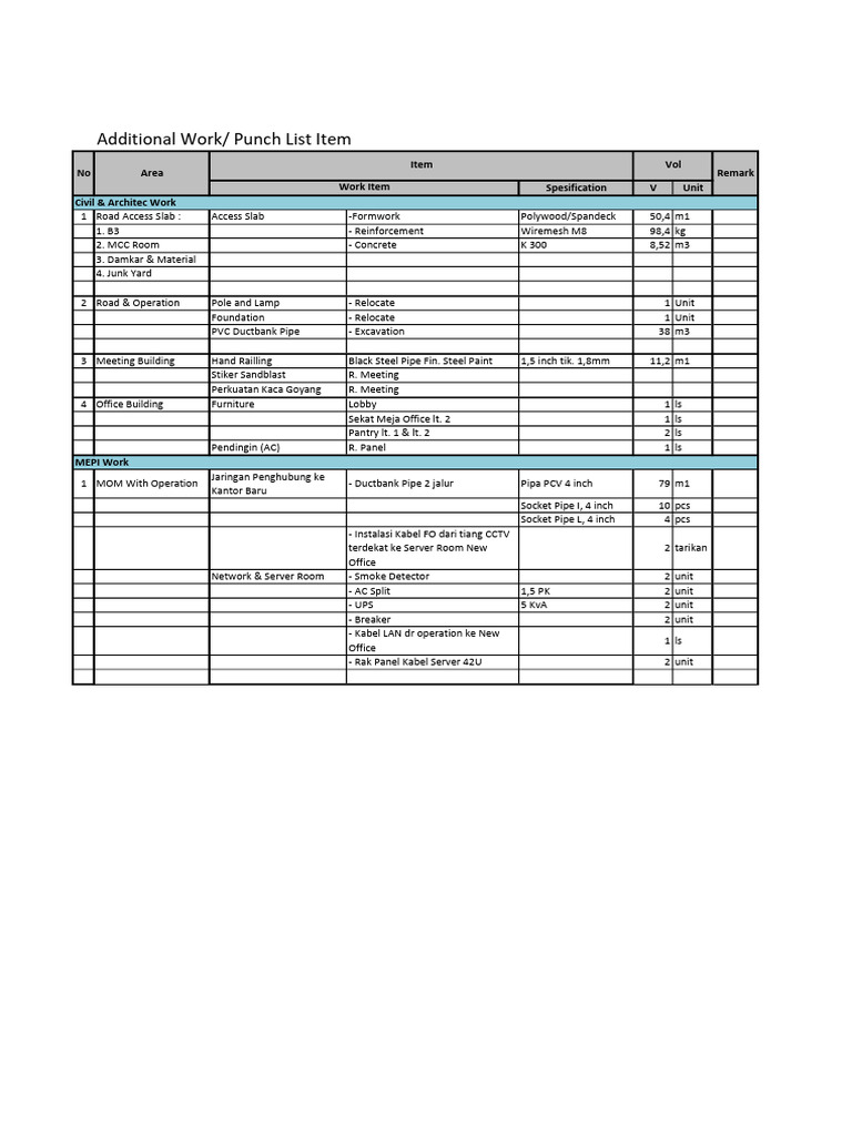 Additional Punch List Item Work | PDF | Building Materials | Building ...