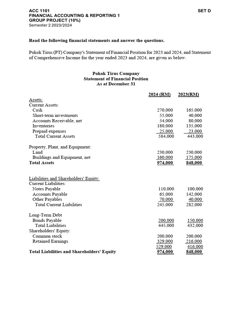 FSA SET D | PDF | Balance Sheet | Equity (Finance)
