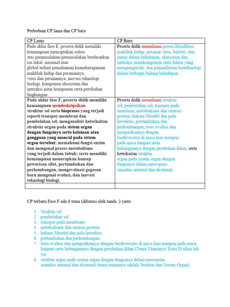 Perbedaan CP Lama Dan CP Baru Serta Sebaran Materi Persemester | PDF