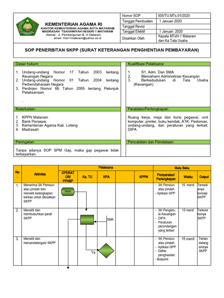Sop Penerbitan SKPP | PDF