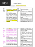 BNSS With Notes | PDF