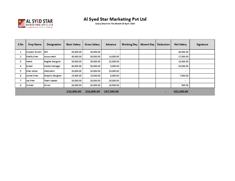 April 2024 Salary Sheet Overview | PDF