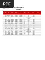 Uttar Pradesh Treasury Codes List | PDF | Dalit