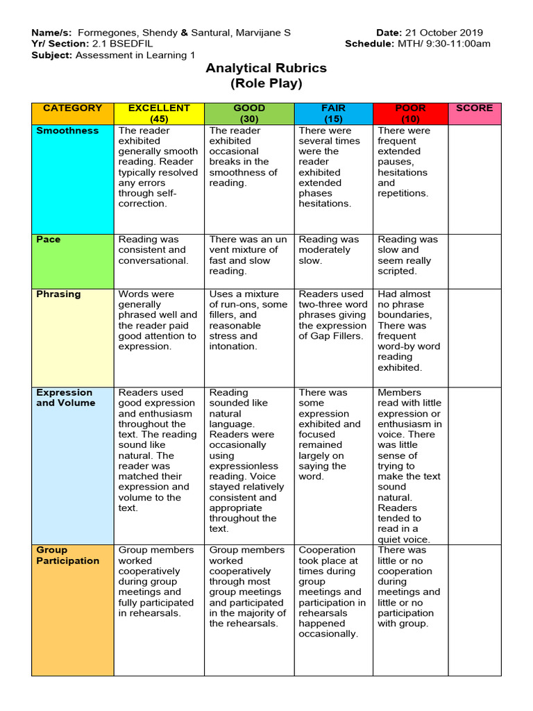 Assessment | PDF | Cognitive Science | Human Communication