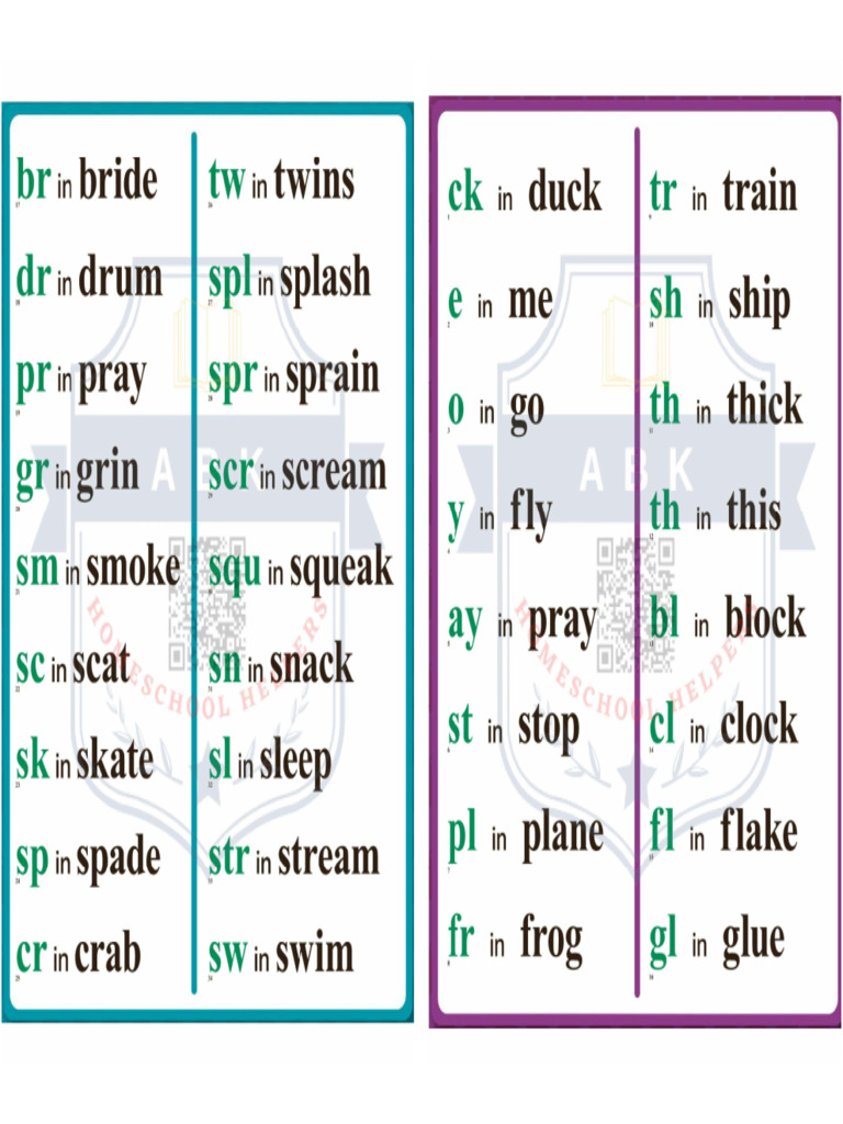 Special Sounds Chart All - Rotated | PDF