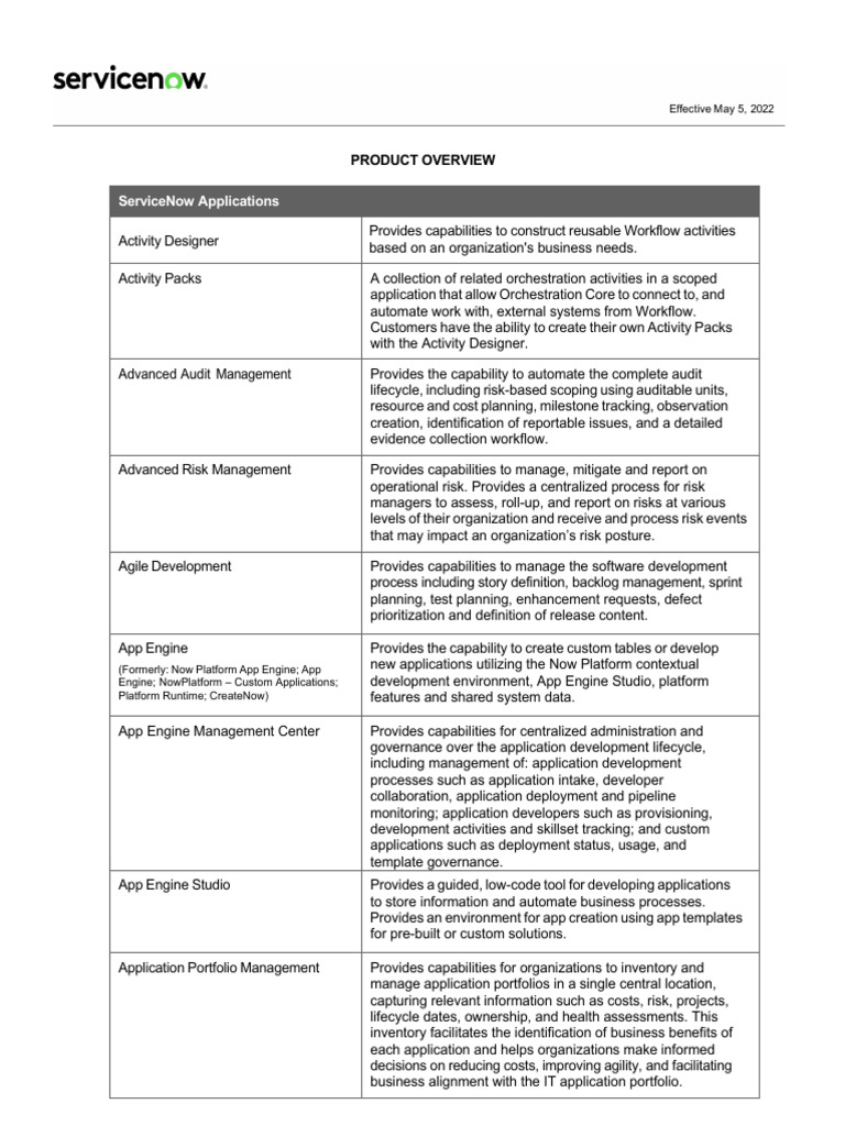 Sandiego Servicenow Product Overview | PDF | Cloud Computing ...