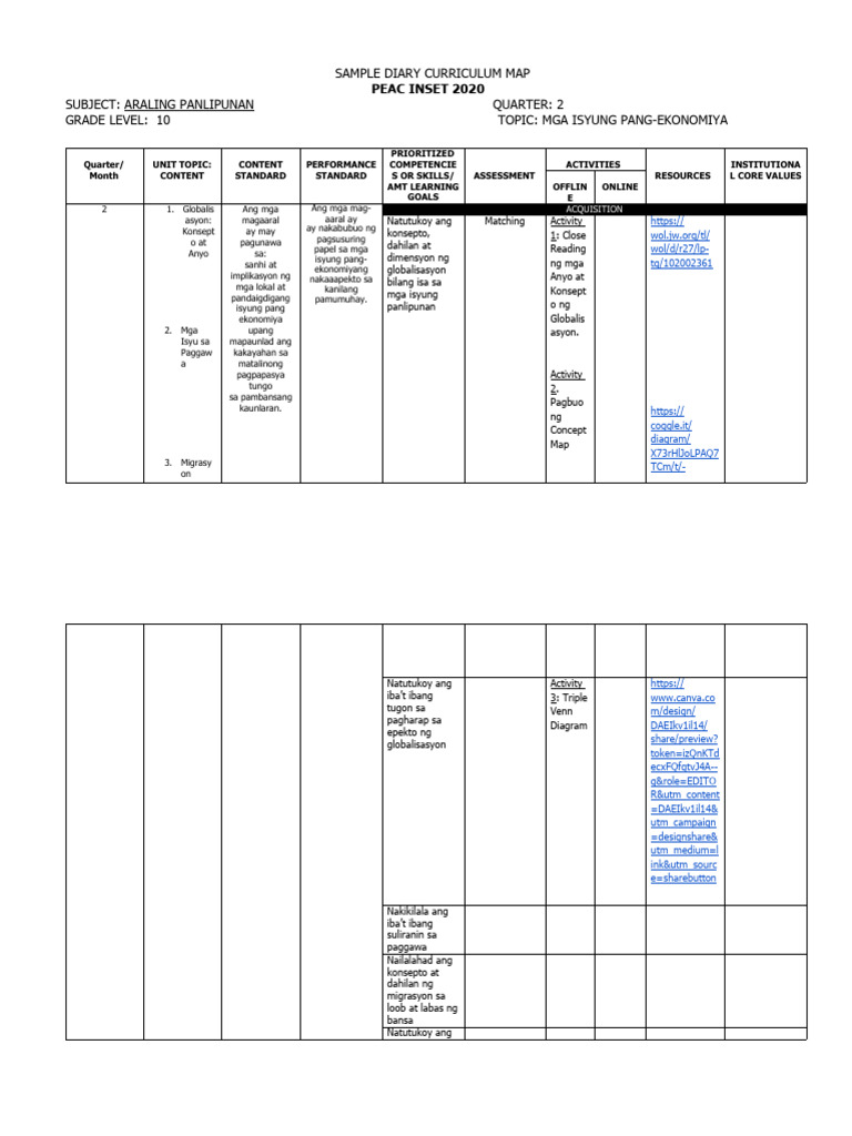 Group 3 Curriculum Map AMT Template 1 | PDF