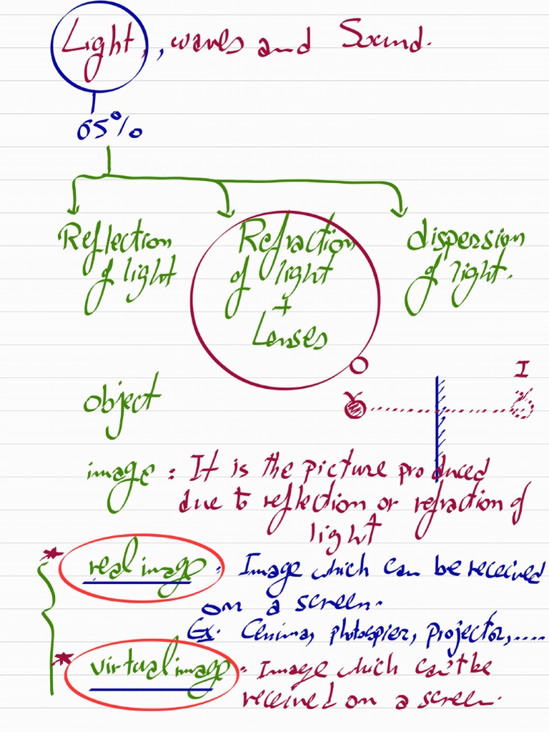 CH3 Light, Waves and Sound CS Cambridge - 220923 - 203648 | PDF