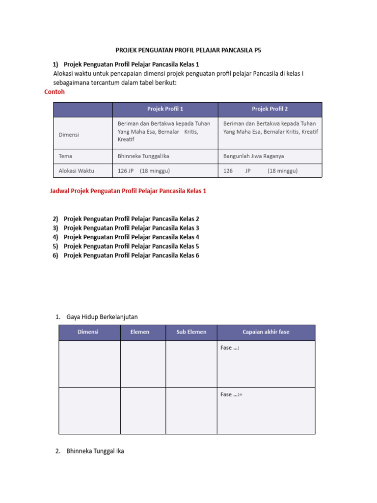 Projek Penguatan Profil Pelajar Pancasila P5 | PDF