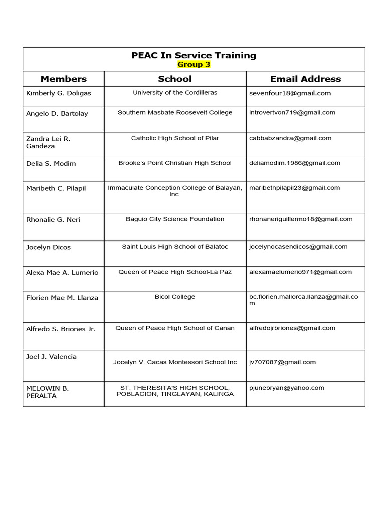 Group 3 Online Asynchronous Learning Plan Consolidated 3 | PDF