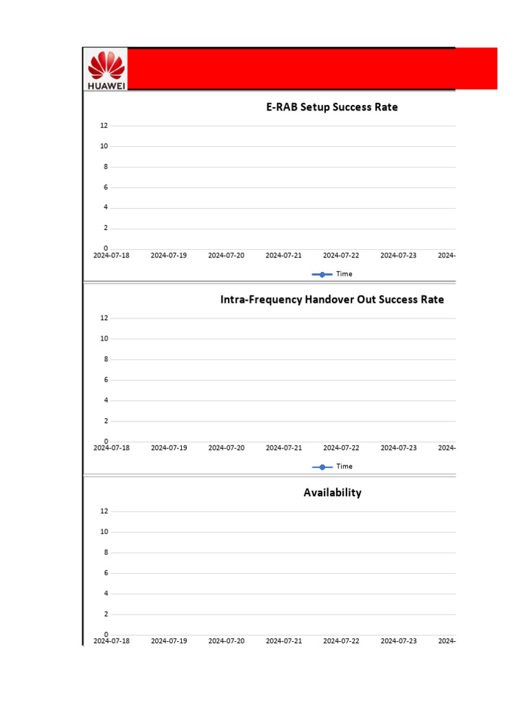 4G KPI Tool Group | PDF | 4 G | Telecommunications Equipment