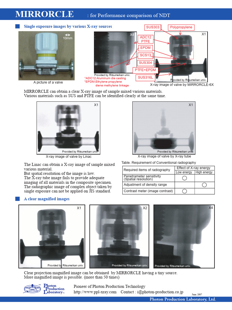 MIRRORCLE NDT Capabilities | PDF | Radiography | X Ray
